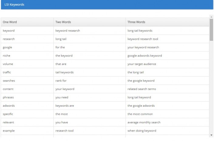 KeySearch Ultimate Tutorial & Honest Review - Quick & Easy Keyword ...